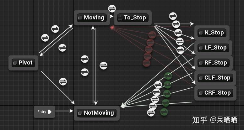UE4 Advanced Locomotion System V3中的动画表现设计 - 知乎