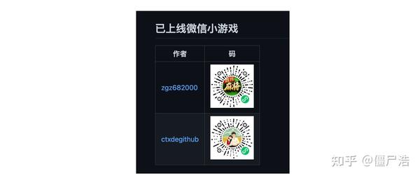 安卓、iOS、小游戏三端同发？介绍给你一个新方式 - PuerTS-WebGL - 知乎
