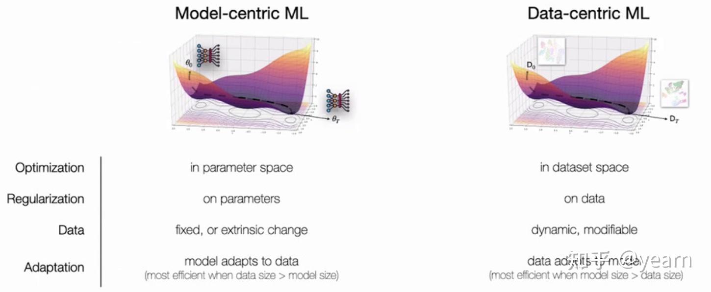 你并不是真正了解你的数据集? 以数据为中心的深度学习 - 知乎