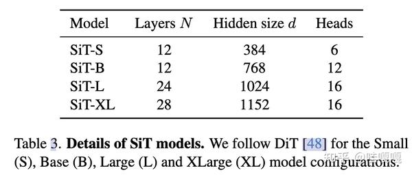 SiT--Scalable Interpolant Transformer - 知乎