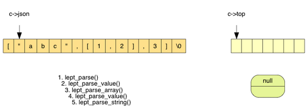 从零开始的 JSON 库教程（五）：解析数组 - 知乎