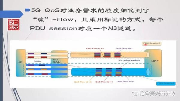 5G SA 同频Inter-gNB切换消息总结（NG-based,SSB测量) - 知乎