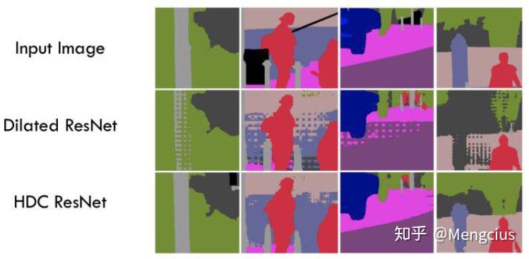 CNN模型合集 | 14 Dilated Convolutions（空洞卷积） - 知乎