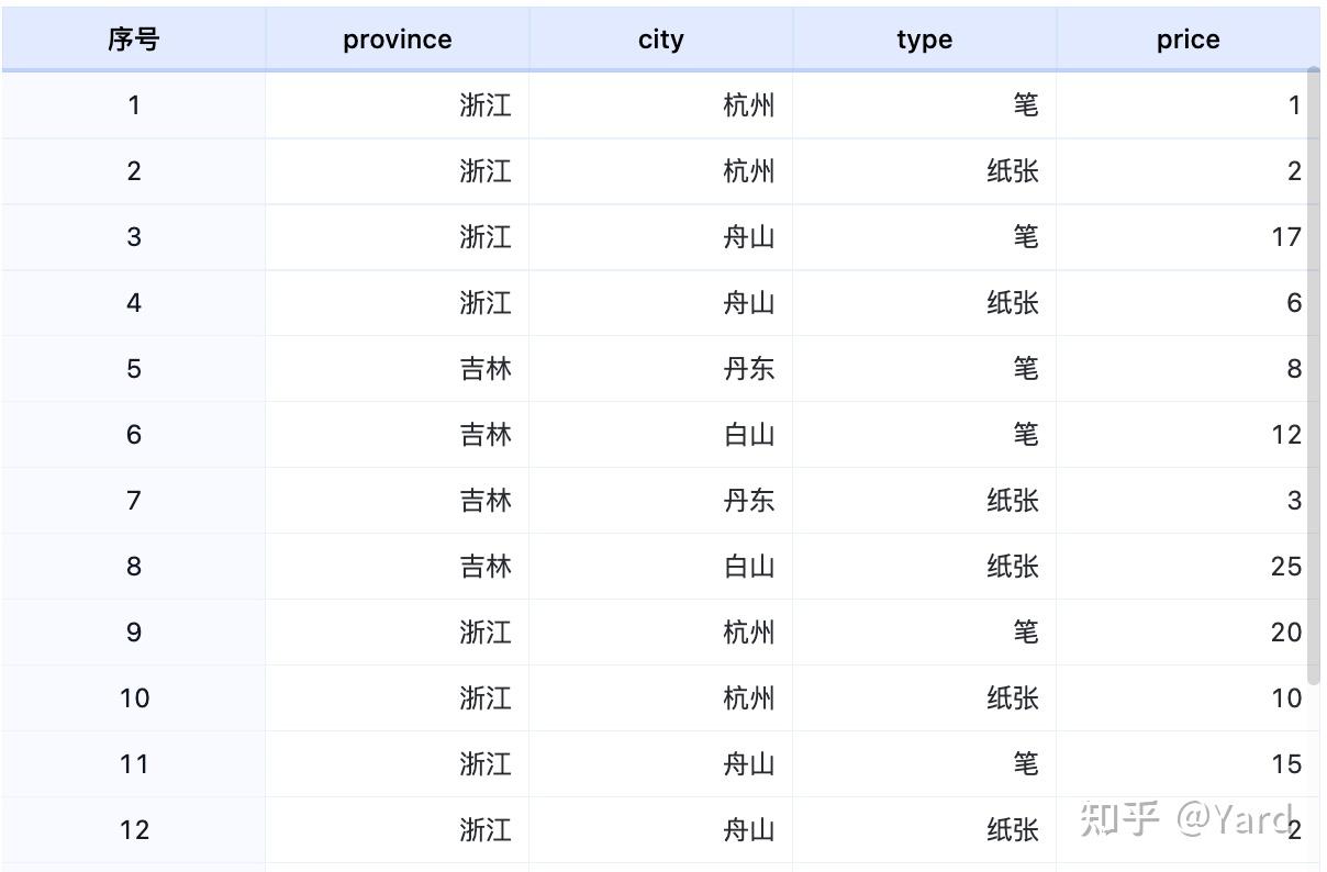 什么？AntV/S2 还能做成 Excel 形态？ - 知乎