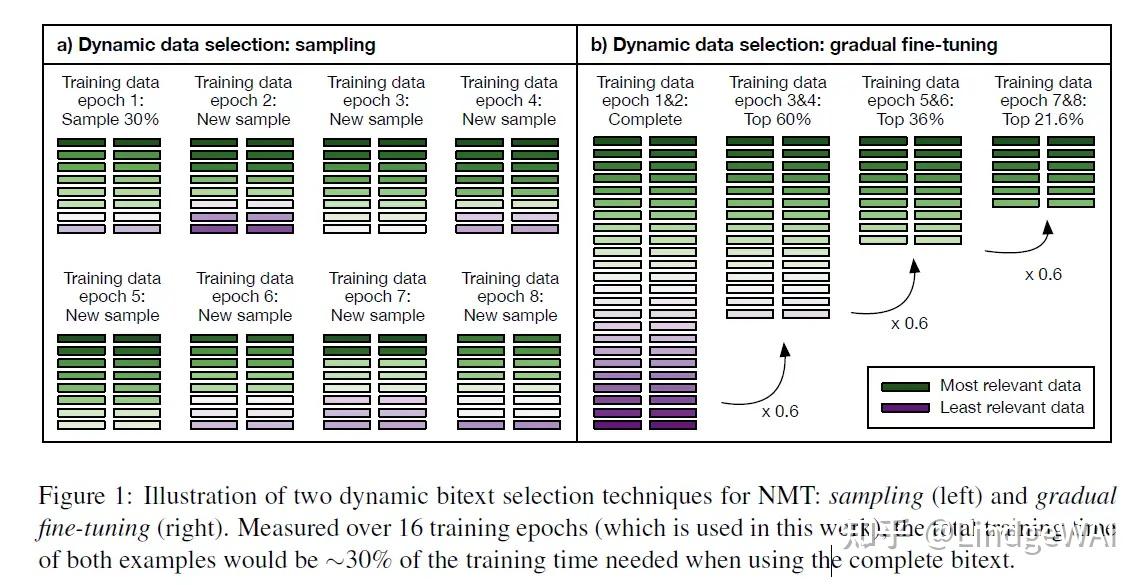co-learning、co-training和co-teaching有什么联系和区别？ - 知乎