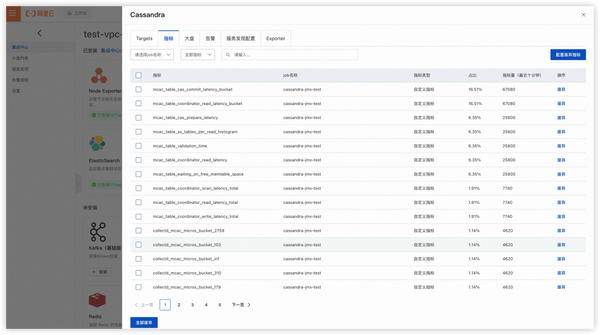 统一观测丨使用 Prometheus 监控 Cassandra 数据库最佳实践 - 知乎