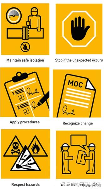 解读一则油田安全Tool Box Talk Meeting - 知乎