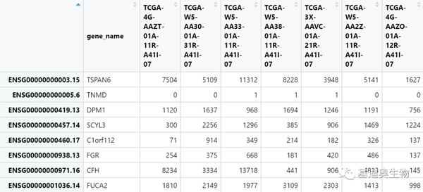 TCGA教程|TCGA更新了？！最新数据处理拿捏住！ - 知乎
