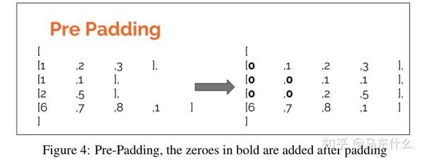 padding对lstm和cnn的影响 - 知乎
