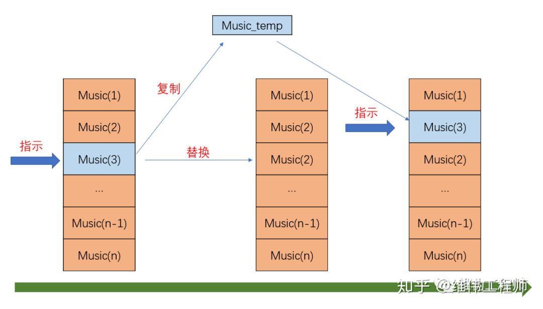 利用GUI制作音乐播放器 - 知乎