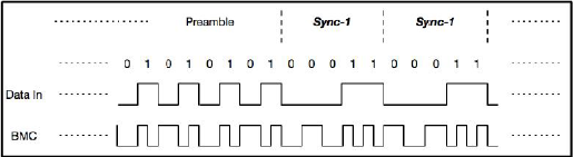 STM32G0技术详解 _ USB Type-C的物理接口 - 知乎
