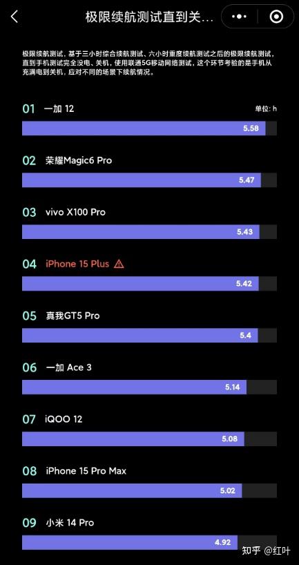 小米14Pro和荣耀Magic6Pro比较，都有哪些优缺点? - 知乎