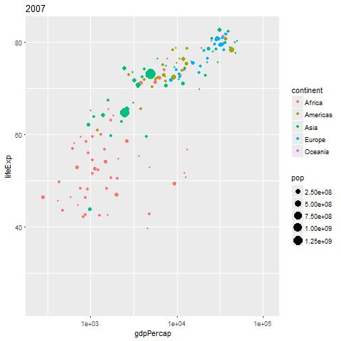 R语言可视化学习笔记之gganimate包 - 知乎
