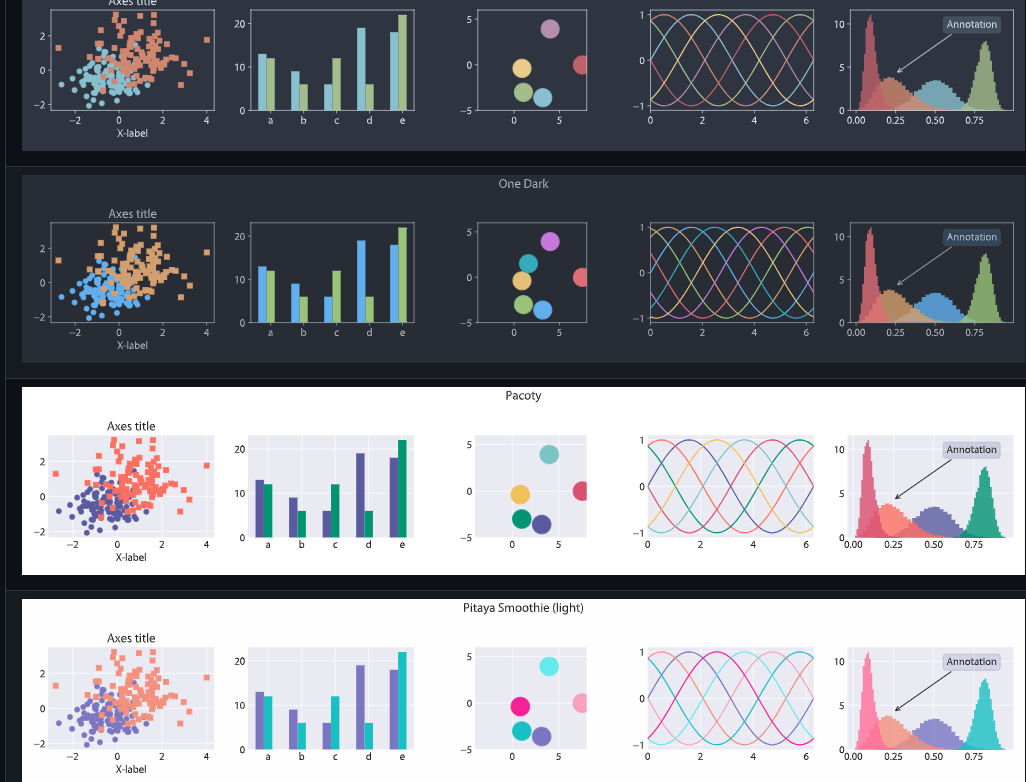 Matplotlib 大变身： 6 个 Python 风格库，打造令人惊叹的曲线图 - 知乎