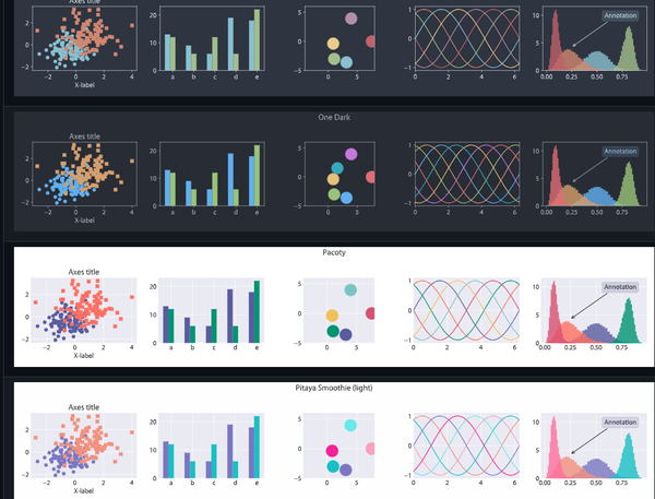 Matplotlib 大变身： 6 个 Python 风格库，打造令人惊叹的曲线图 - 知乎