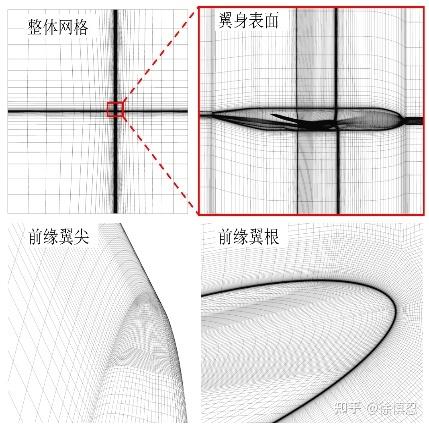 NutsCFD 验证算例三：NASA Common Research Model(CRM) - 知乎
