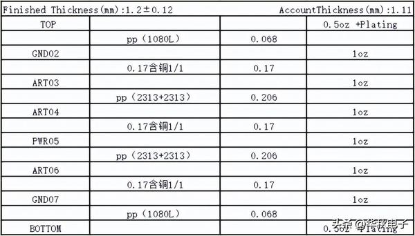 【华秋干货铺】一文轻松搞定PCB叠层和阻抗设计 - 知乎