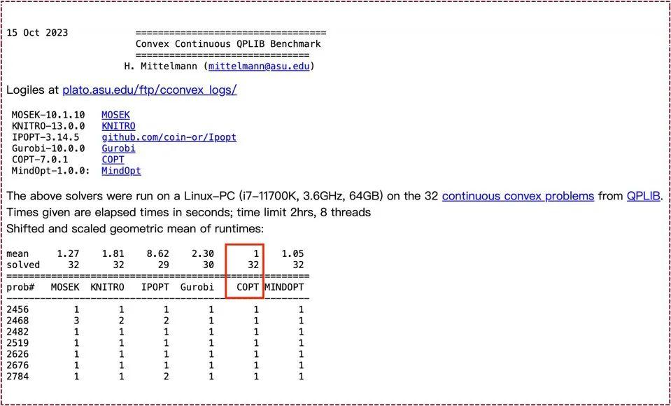 杉数求解器 COPT 7.0正式发布！ - 知乎
