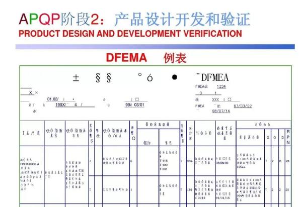 APQP实施的8个步骤，SQE\SQE该怎样做？ - 知乎