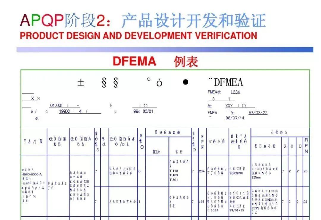 APQP实施的8个步骤，SQE\SQE该怎样做？ - 知乎