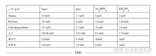 PBS缓冲液怎么配制 - 知乎