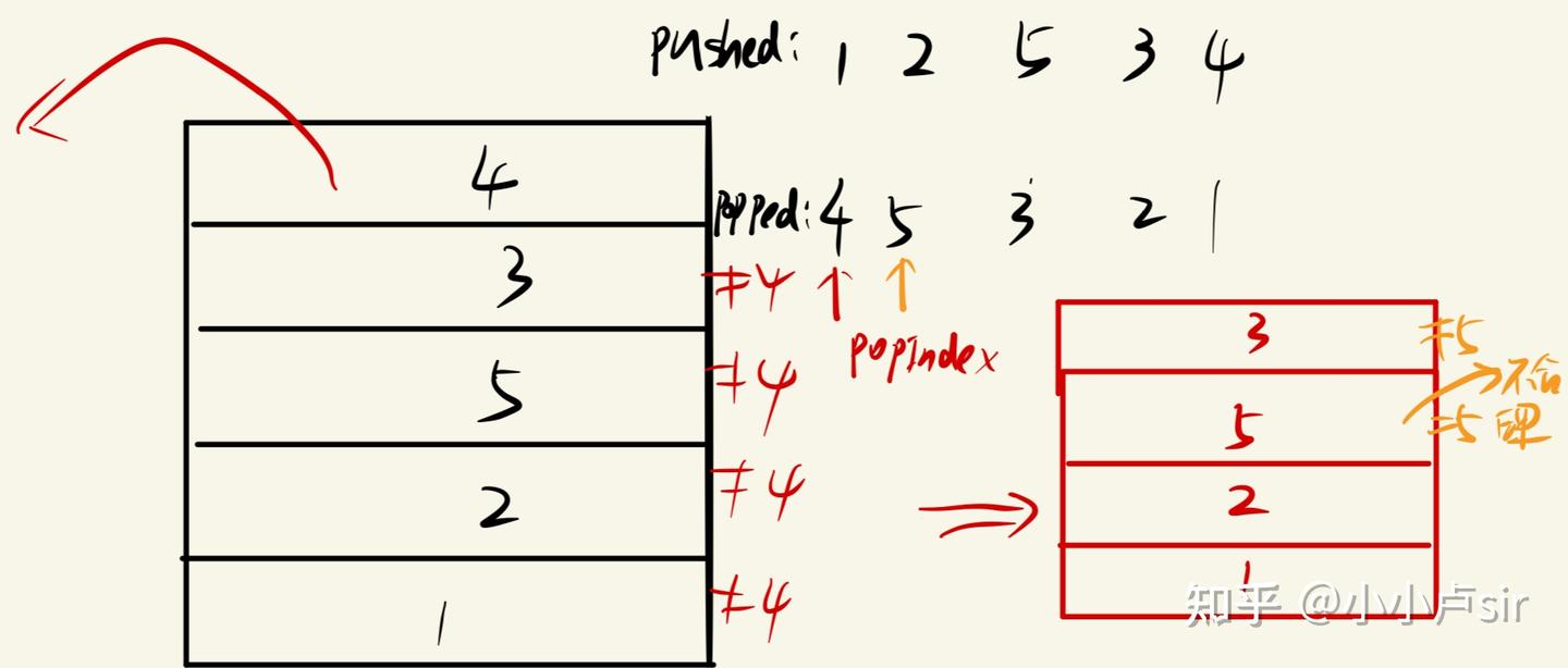 LCR 148. 验证图书取出顺序（栈的出栈序列的合法性） - 知乎