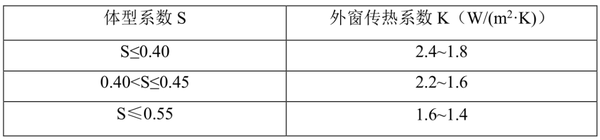 标准解读丨湖北省《低能耗居住建筑节能设计标准》2022严格执行！ - 知乎