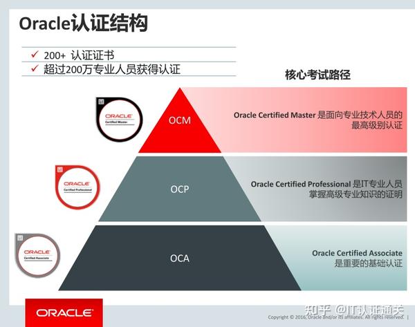 Oracle19c OCP怎么快速通过？ - 知乎
