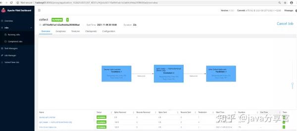 Flink Cdc Hudi Hive Presto构建实时数据湖最佳实践 知乎