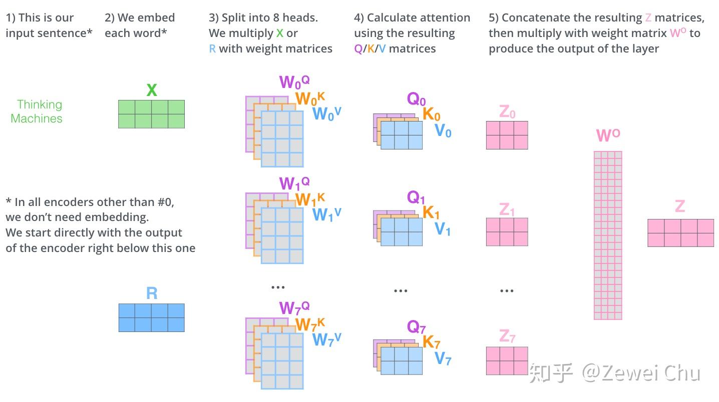 [译] The Illustrated Transformer - 知乎