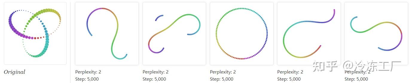 t-SNE：如何理解与高效使用 - 知乎