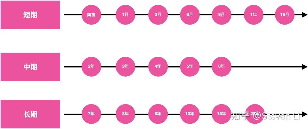 巴塞尔协议: 银行账户的利率风险(IRRBB) - 知乎