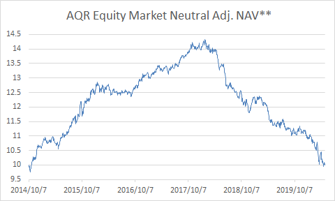 AQR Capital Management 是一家怎样的公司？ - 知乎