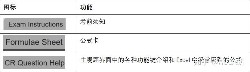 超级实用！！PM机考界面&Practiceplatform详细介绍（上） - 知乎