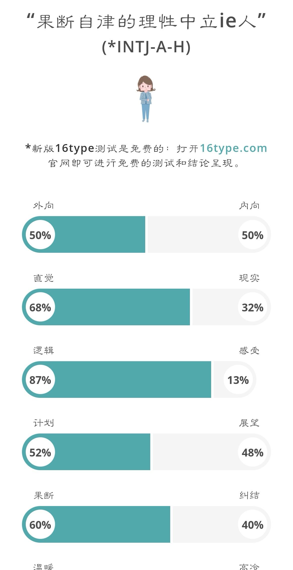 我身边的许许多多INTJ们——小议INTJ的相处之道 - 知乎