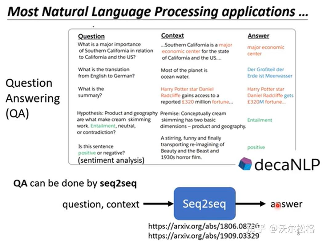 【小璇自用】seq2seq transformer - 知乎