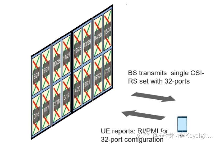MIMO技术和MIMO测试方案 - 知乎