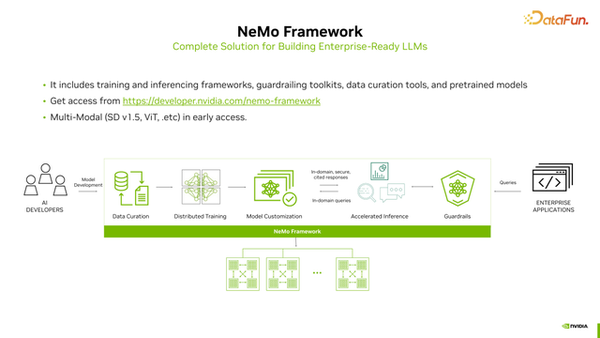 英伟达大模型训练框架NeMo在AI领域的综合应用与优势总结 - 知乎
