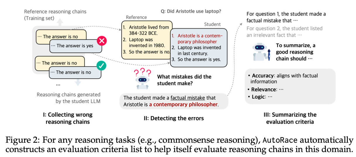 LLM RLHF 2024论文（三十二）DRPO - 知乎