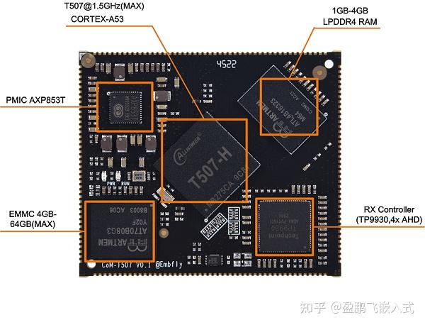 全志T507 核心板6路AHD摄像头解决方案_盈鹏飞嵌入式 - 知乎