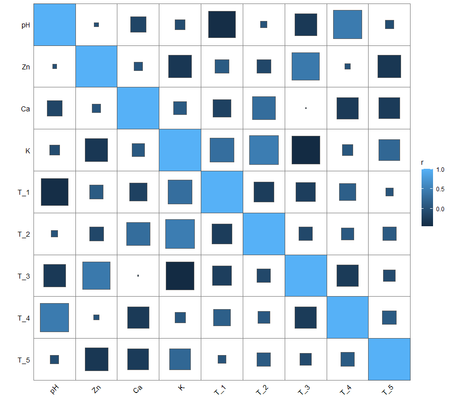 R可视化——相关性计算及展示 - 知乎