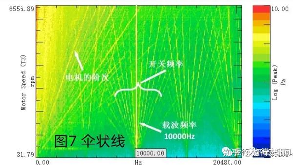 NVH那些事(17) - 知乎