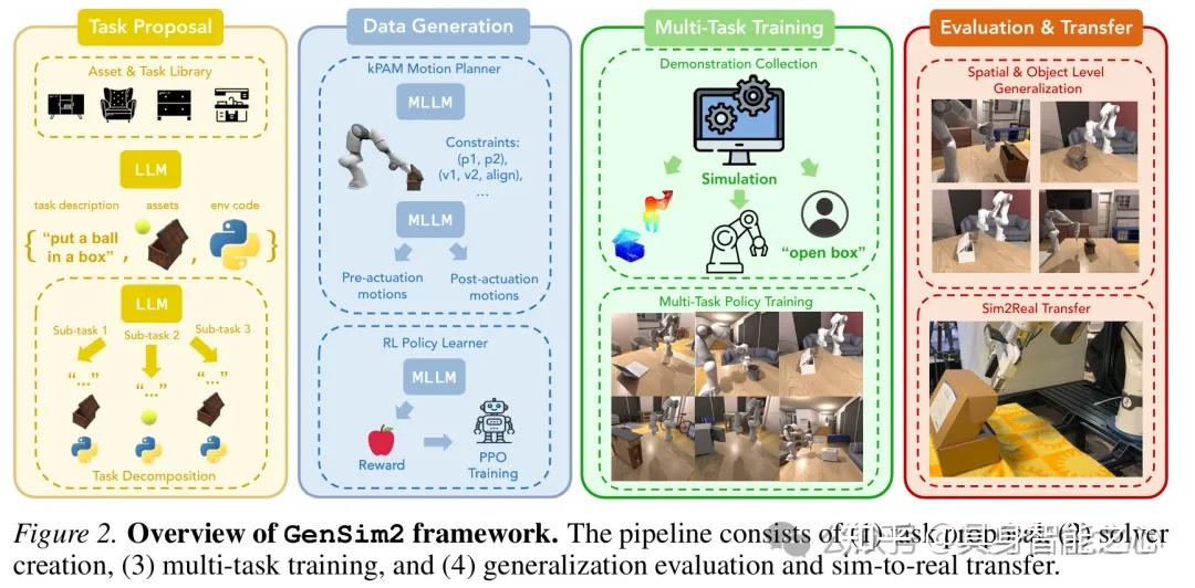 深度学习用仿真数据训练能否用来验证实验数据？ - 知乎