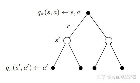 从Soft Q Learning到SAC - 知乎