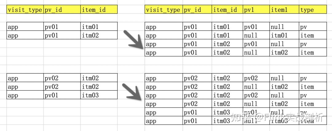 Count-Distinct实践: 万亿级数据量任务优化方式 - 知乎