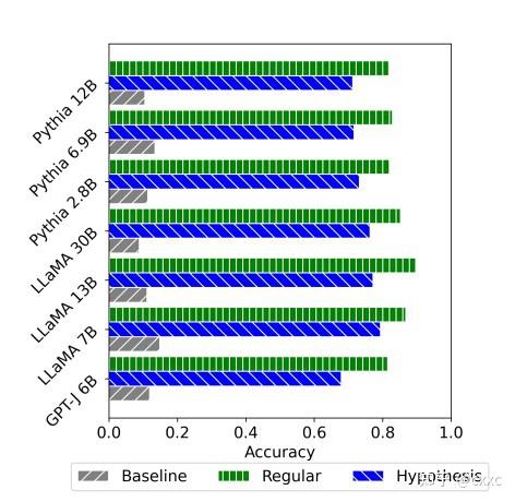 In-Context Learning Creates Task Vectors - 知乎