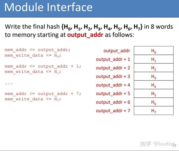 快速入门数字芯片设计，UCSD ECE111（六）SHA256哈希算法的状态机实现 - 知乎