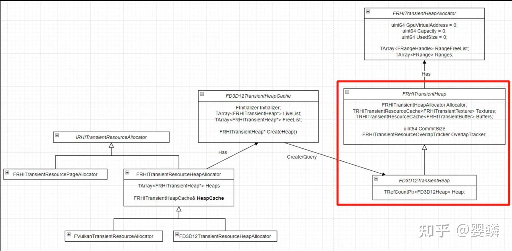 【视频资料整理】Rendering Dependency Graph 解析 [UOD2022] - 知乎