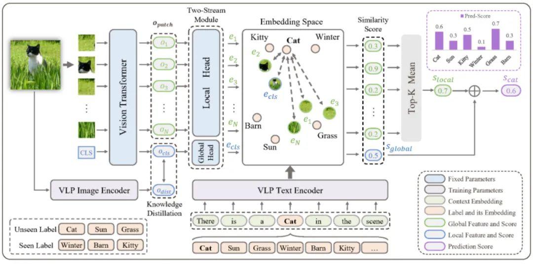 AAAI 2023｜优图16篇论文速览，含多标签分类、姿态估计、目标检测、HOI、小样本学习等研究方向 - 知乎