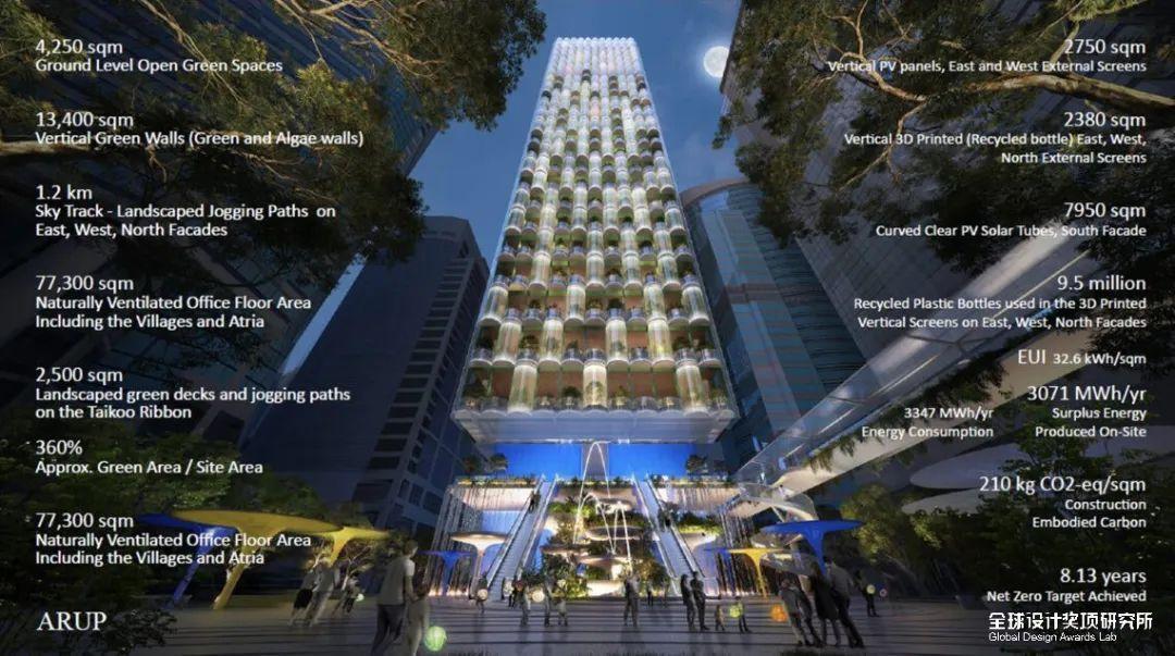 中国项目入围2023 WAF世界建筑节未来项目+景观设计类别，成为行业焦点！ - 知乎